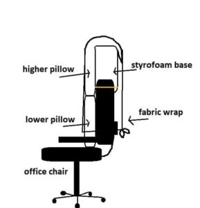 How To Add A Headrest To An Office Chair? 2 Handy Ways - ToErgonomics