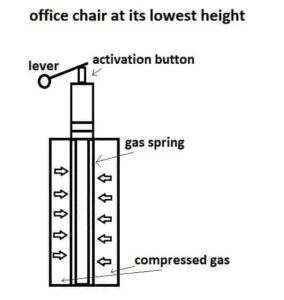 How Does An Office Chair Cylinder Work? 2 Types Of Cylinders - ToErgonomics