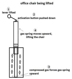 How Does An Office Chair Cylinder Work? 2 Types Of Cylinders - ToErgonomics